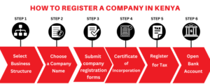 Company Registration in Kenya Online 2025