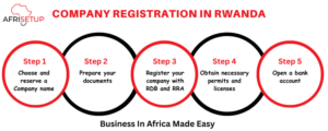 Company Registration in Rwanda | Easy Steps 2025
